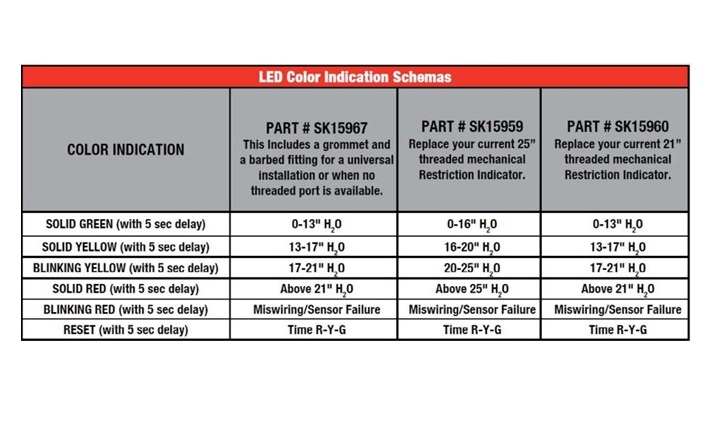 Fleetguard FIT LED Air restriction indicator - SK15967-JX - Shop Cummins